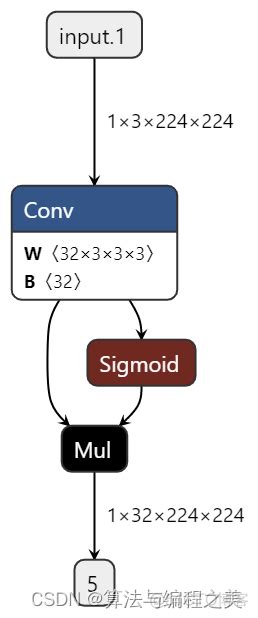 【pytorch】silu激活函数51cto博客pytorch 激活函数