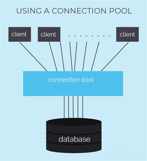 How Connection Pooling Works In Spring Boot At Phyllis Lange Blog