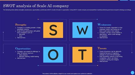 Swot Analysis Of Scale Ai Company Scale Ai Data Labeling And Annotation