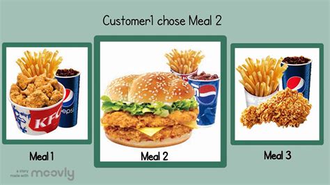 Command Iterator Builder Observer And Interpreter Design Patterns