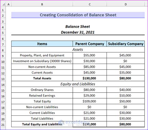 Consolidation Of Financial Statements In Excel 2 Easy Methods