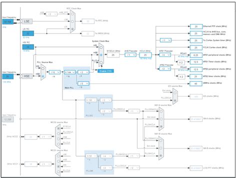 solved stm32f439 with freertos and eth gets stuck in mx lwi
