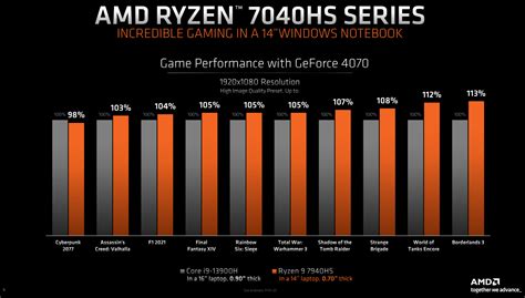 Amd Ryzen 7 7040hs Phoenix Processors Aangekondigd Met Rdna 3 Igpu En