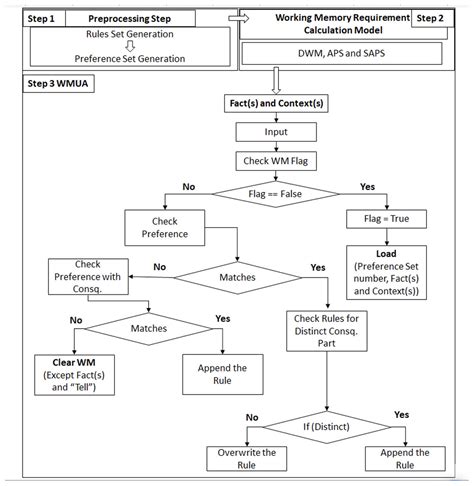 efficient context aware computing a systematic model for dynamic