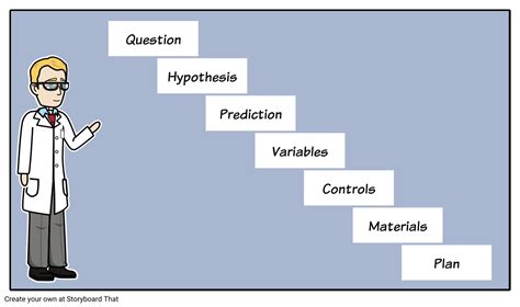 Inference For Categorical Data University Quiz Quizizz
