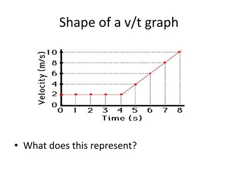 PPT Reading Velocity Time Graphs PowerPoint Presentation Free Download ID 4492471