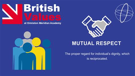 Ormiston Meridian Academy British Values