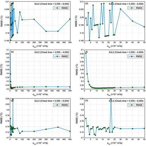 rms error between the monitoring points download scientific diagram