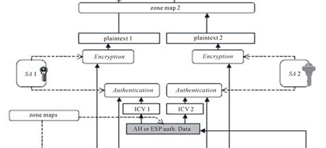 Inbound Ml Ipsec Processing Download Scientific Diagram