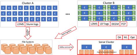 Figure 1 From A Holistic View Of Memory Utilization On Hpc Systems