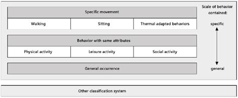 Behaviour Based Classification System Download Scientific Diagram