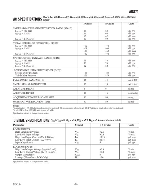 Ad871 Datasheet Complete 12 Bit 5 Msps Monolithic Ad Converter