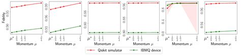 Fast Quantum State Reconstruction Via Accelerated Non Convex Programming