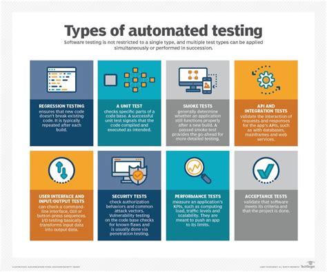 Fareeha Khan On Linkedin Qatesting Testing Qualityassurance Automationtesting