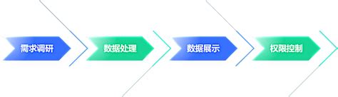 【devops系列】企业度量难题破解：全面解析度量平台的核心能力 devops 嘉为蓝鲸 infoq写作社区