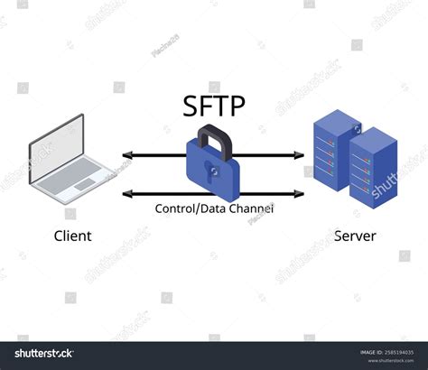 Difference Between Ftps Vs Sftp Secure Stock Vector Royalty Free 2585194035 Shutterstock
