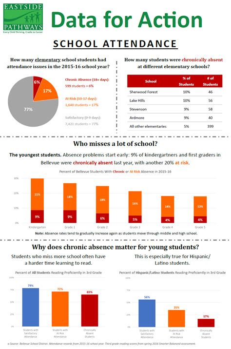 School Attendance Graph