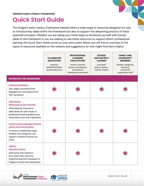 About Oregon Instructional Frameworks