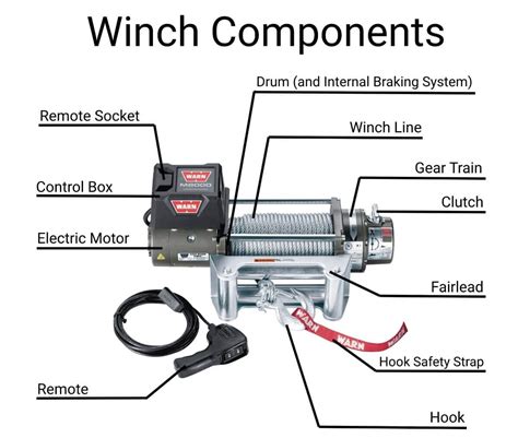 Princess Auto Winch Motor At Mary Bilbo Blog