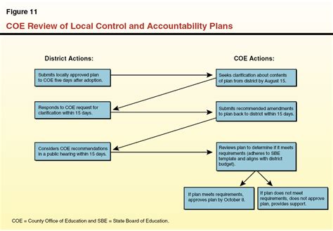 An Overview Of The Local Control Funding Formula