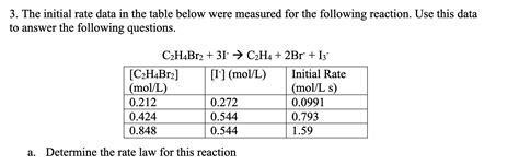 solved the initial rate data in the table below were