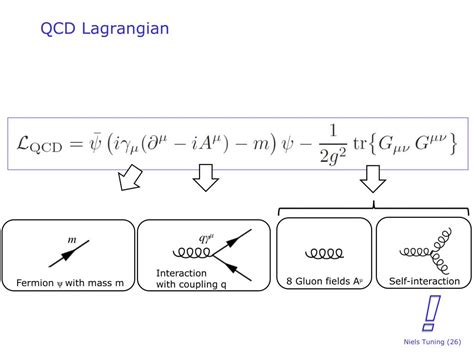 Ppt Elementary Particles” Lecture 5 Powerpoint Presentation Free Download Id3756019