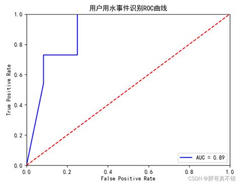 【项目实战】python基于bp神经网络算法实现家用热水器用户行为分析与事件识别 Csdn博客 【项目实战】python基于bp神经网络算法实现家用热水器用户行为分析与事件识别 Csdn博客