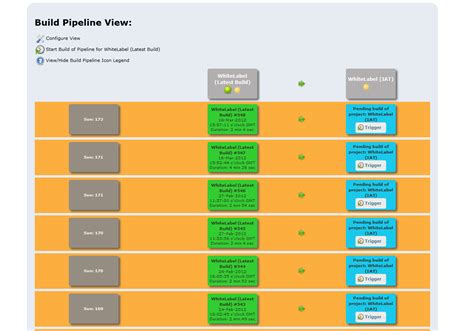 Using Parameters With Jenkins Pipeline Builds Articles