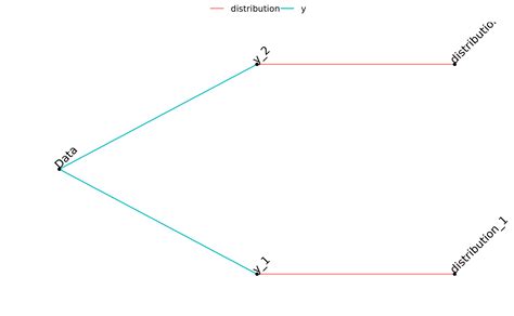 Plot A Multiverse Tree Diagram — Multiversetree • Mverse