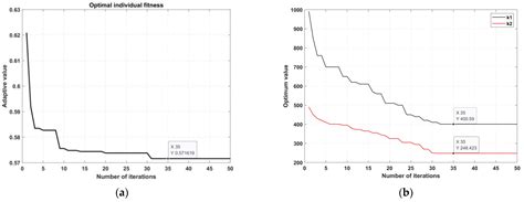 Design Of Sensorless Control System For Permanent Magnet Linear