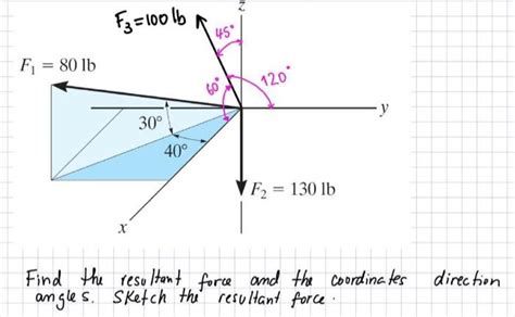 Solved Find The Resultant Force And The Coordinates Chegg