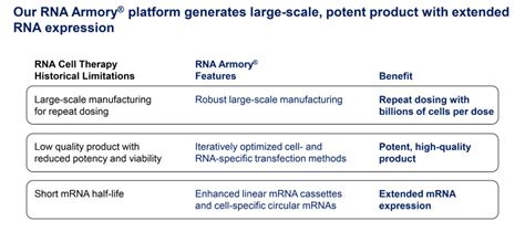 In Conversation With Dr Murat Kalayoglu Of Cartesian Biotuesdays