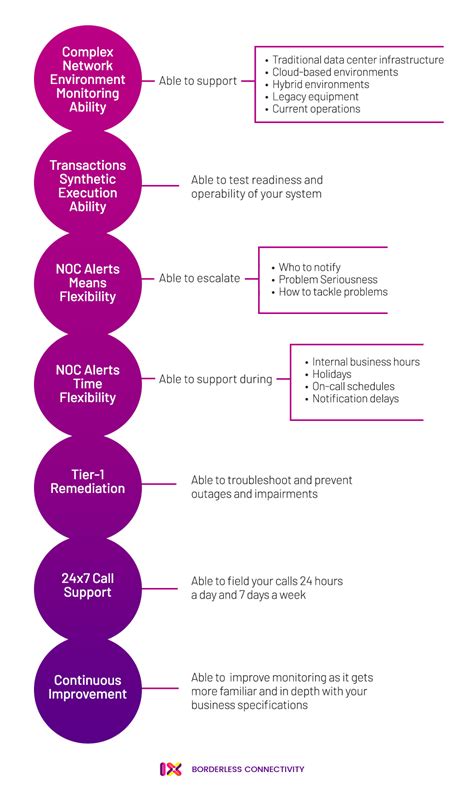 Ix Telecom Borderless Connectivity