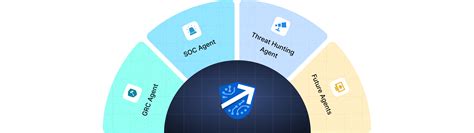 Simbian Launches Industry First Ai Agents To Expand Organizations