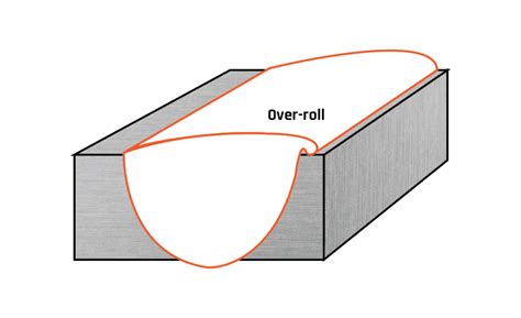 The Most Common Welding Defects Causes And Remedies