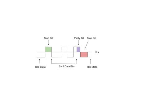 common forms of data transmission