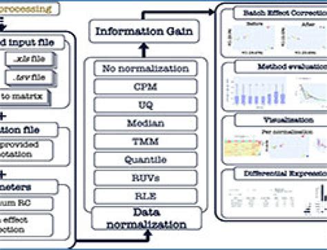 Grein An Interactive Web Platform For Re Analyzing Geo Rna Seq Data