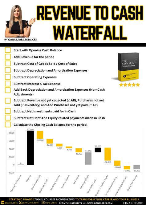 You Cant Manage What You Dont Measure And You Cant Measure What You Dont Understand The
