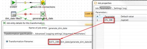 How To Deploy Scheduled Kettle Jobs On Pentaho Bi Server V6 Ce Stack