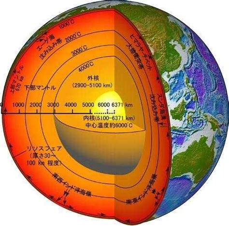 地幔的温度到底多热 科学家表示 日本想打通地幔简直天方夜谭