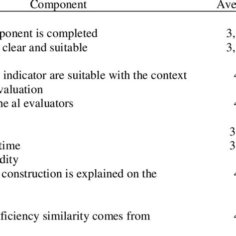 Practicaly Of Curriculum Implementation Evaluation Model Download