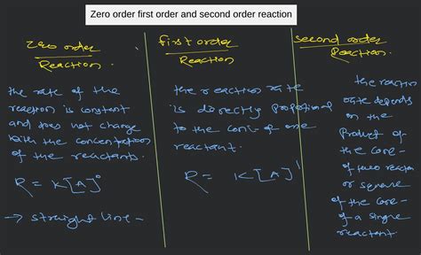 Zero Order First Order And Second Order Reaction Filo