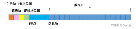 inode和逻辑块，目录的结构，挂载的实现 源码级分析linux内核的文件系统的结构 架构图上怎么体现目录挂载逻辑 csdn博客
