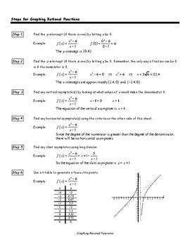 Graphing Rational Functions By Beautiful Math TPT