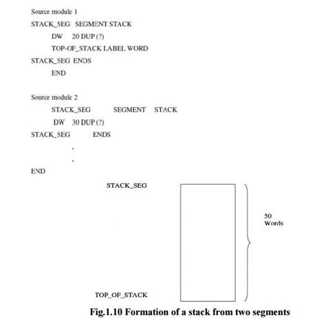 Microprocessor Linking And Relocation
