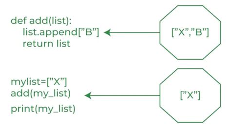 Passer Par RÉfÉrence Vs Valeur En Python Techcodeviewcom Les Bases