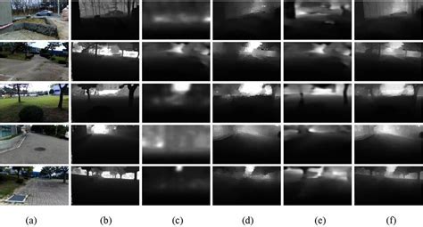 Visual Comparison On Diml Dataset A Rgb Images B The Ground Truth
