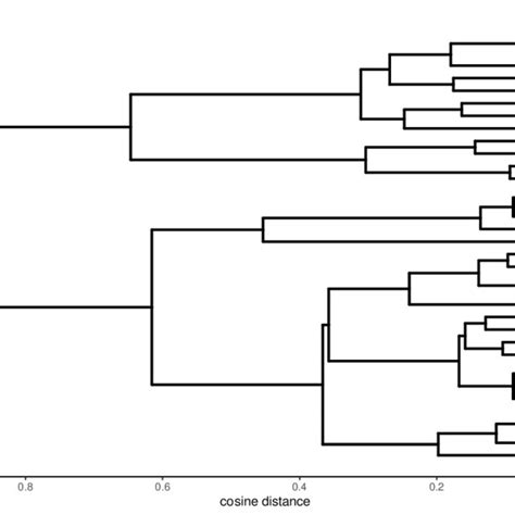 Representing The Semantics Of Derivational Processes As Average