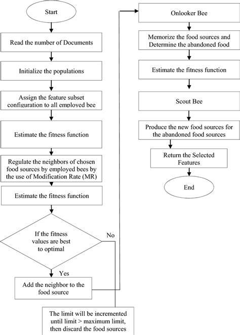 optimization technique for feature selection otfs download