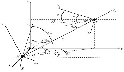 Applied Sciences Free Full Text Research On Head Pursuit